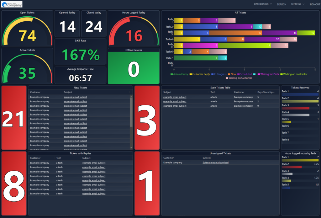 Syncro-BI - Dashboards for Syncro MSP