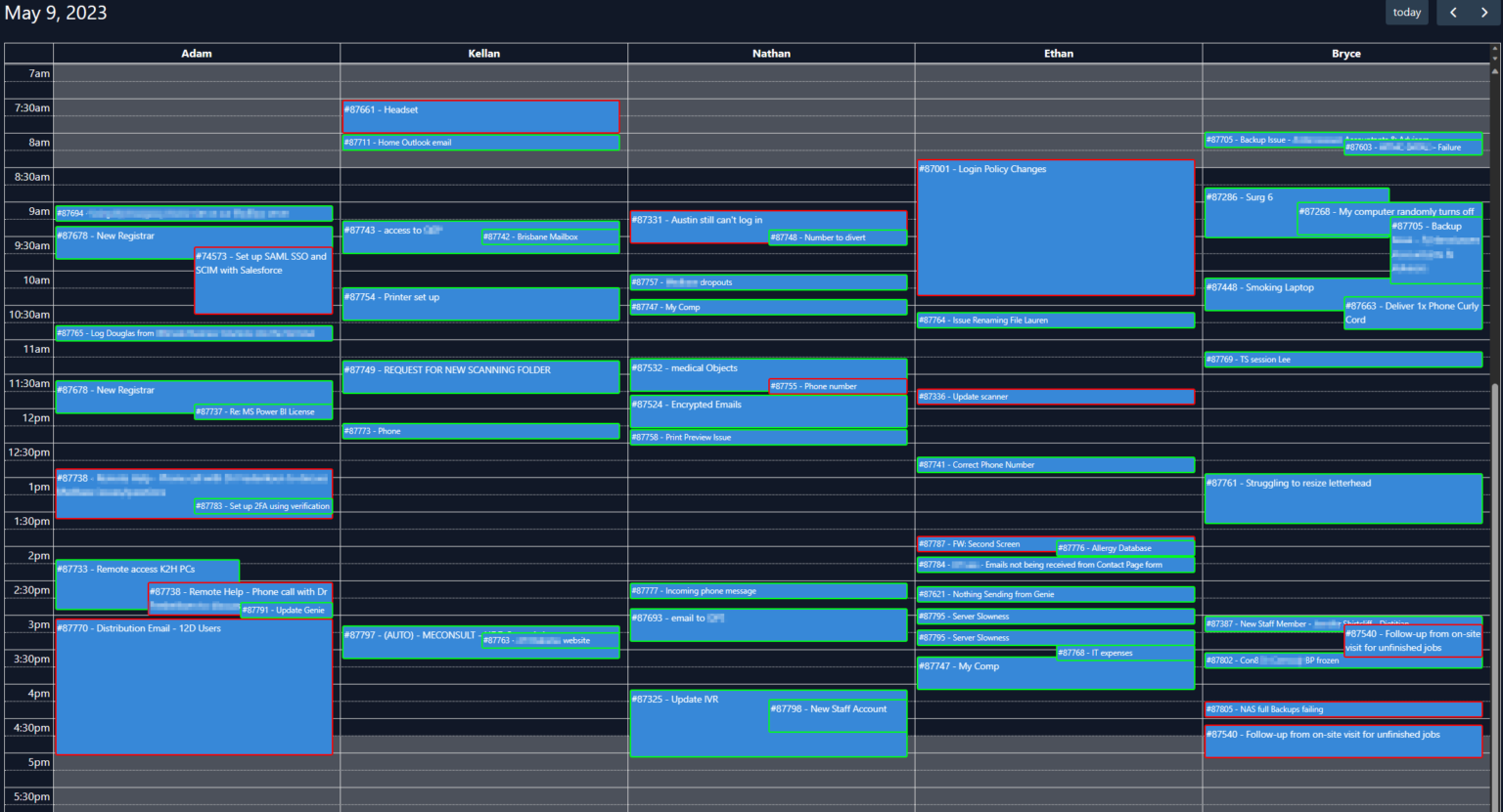 Syncro-BI - Dashboards for Syncro MSP